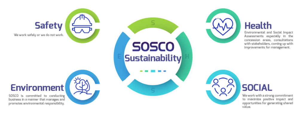 AL SAHARI OIL SERVICES SAOC